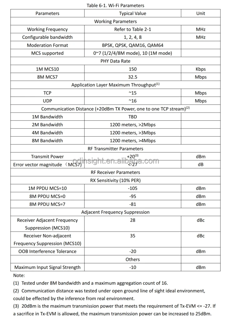 860mhz 802.11ah Wi-fi Halow Module 150kbps~32.5mbps Low Power Long ...
