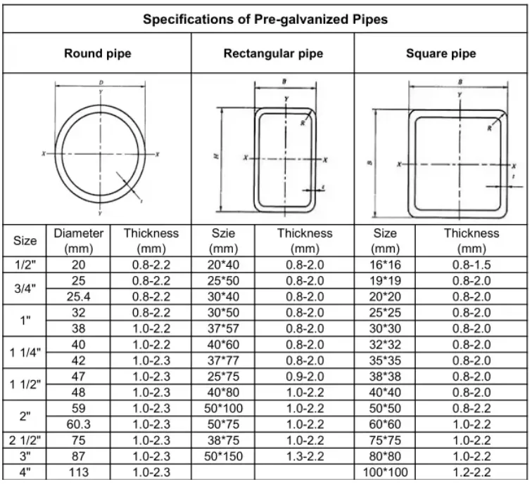 Schedule 40 Astm A53 3 Inch 16gauge Iron Round Gi Pipe
