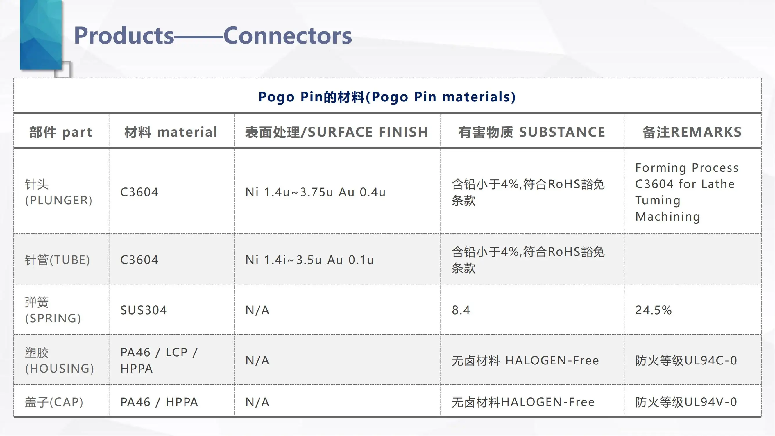 Pogo Pin Dip 3.0mm Type Contact Spring Loaded Snp Gold Pogo Pin ...