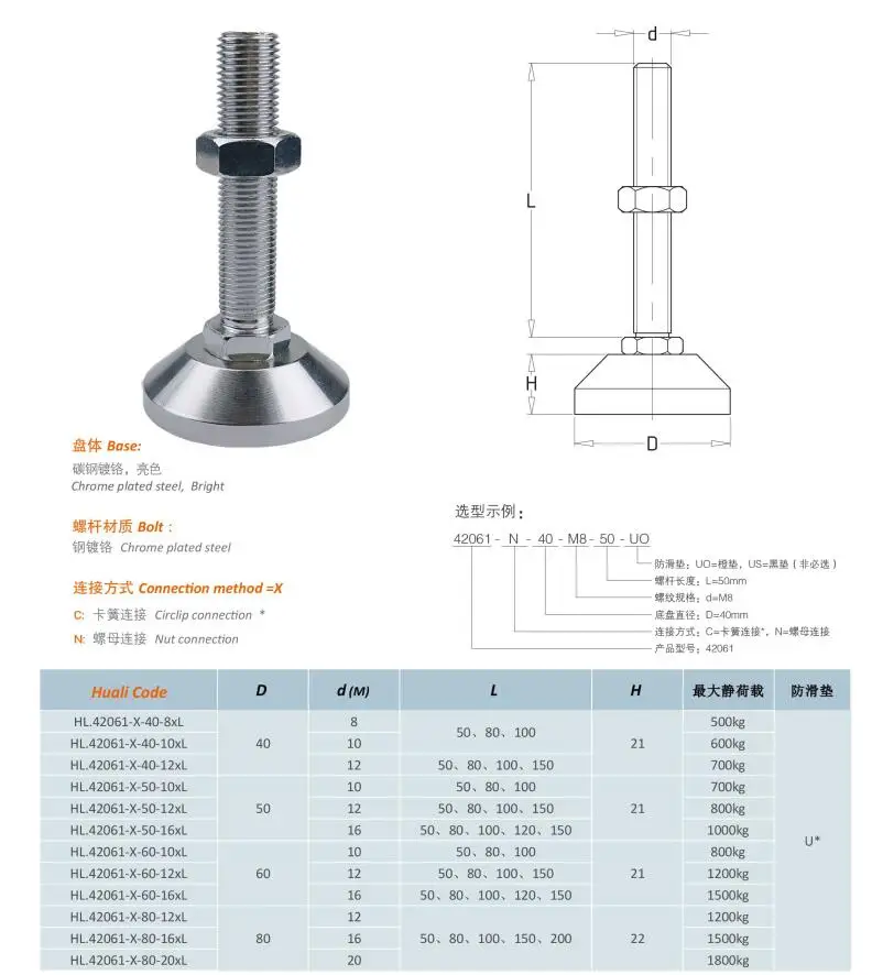High-Capacity Adjustable Industrial Leveling Feet for Machine and ...