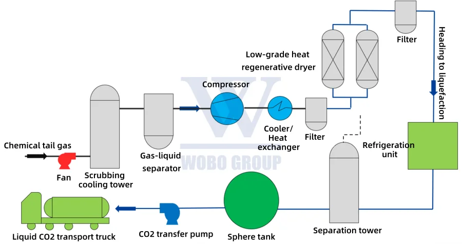 Iso9001 Co2 System Low-risk Direct Air Carbon Capture And Storage ...
