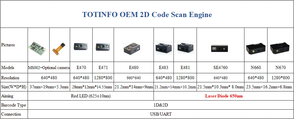 E200 Vending Machine Barcode Reader - 1D 2D QR Code Scanner