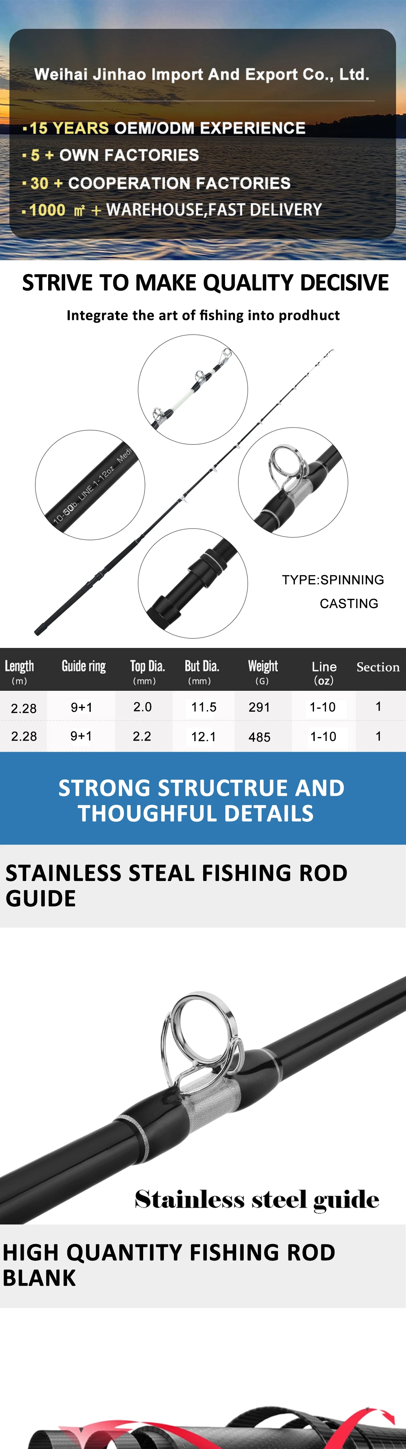 ToMyo Catfish Fishing Rod Casting 1Piece Rod Fishing Trolling| Alibaba.com