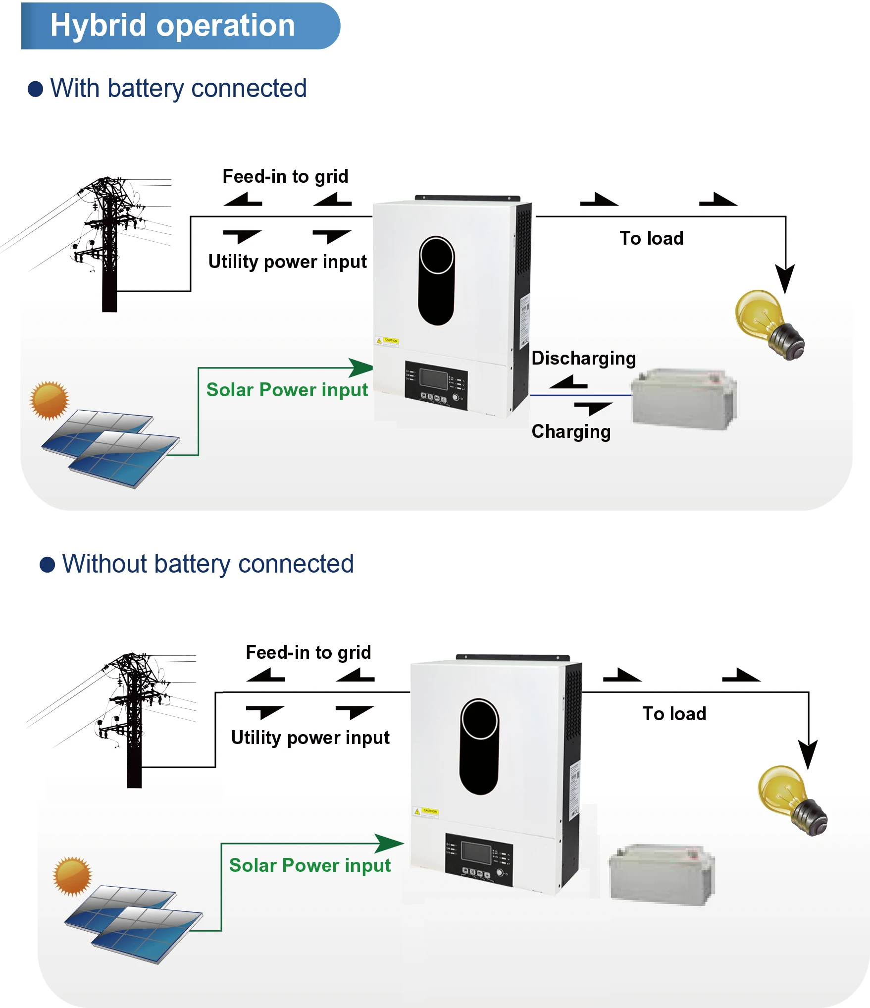 Vmiii 4.2kw Inverter Hybrid Solar Inverter On Off Grid Hybrid Inverter Mppt24v120a - Buy 4.2kw ...