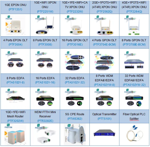 1U GPON OLT with 1x32 Optical Splitter - PHOTON PTF3701E