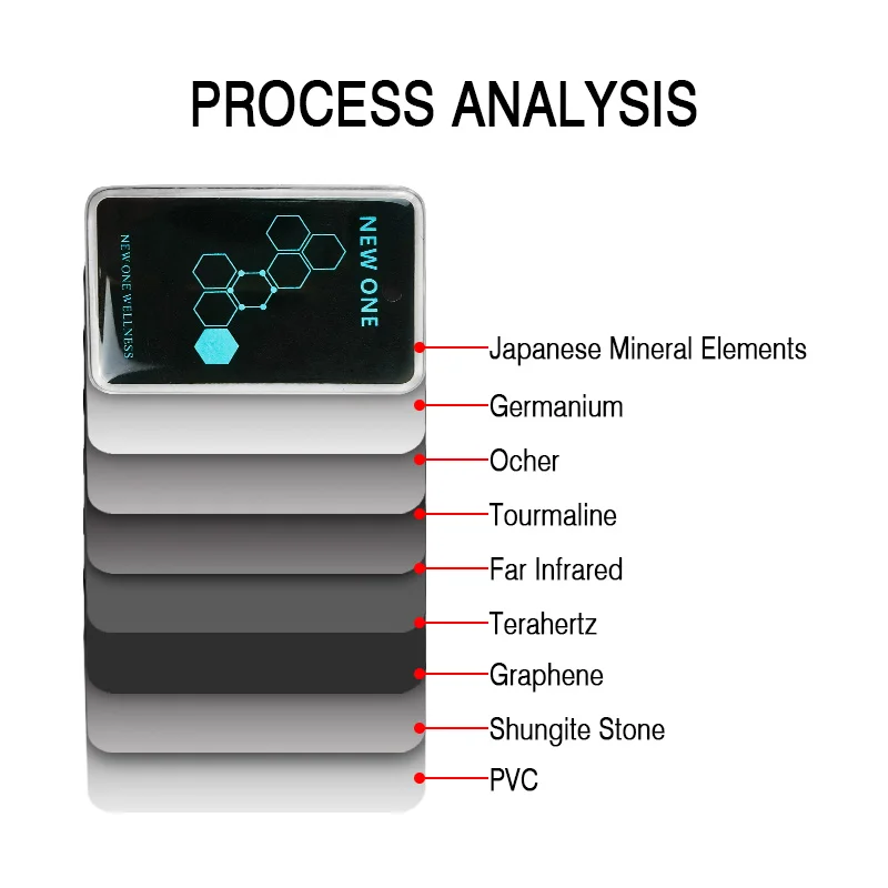 Quantum Energy Card - Enhance Health with Negative Ions