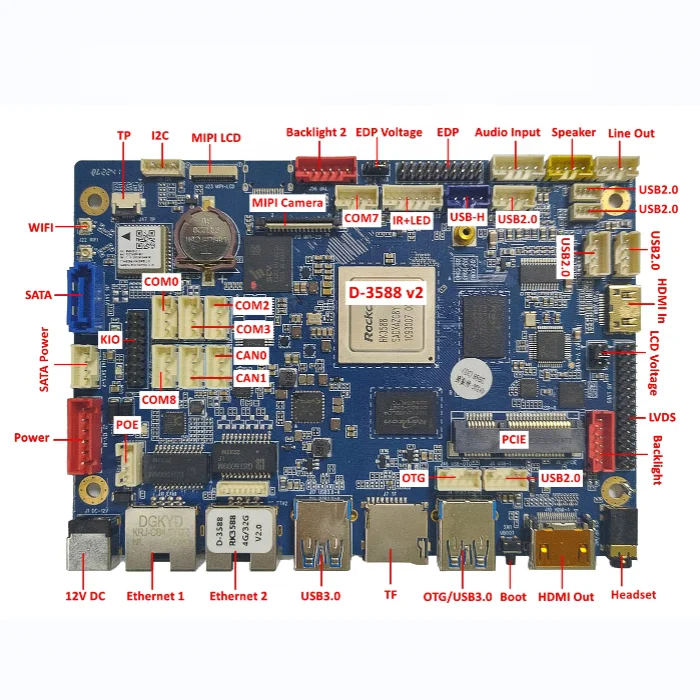 Rockchip Rk3588 Octa Core 8k Ai Npu 6tops 4gb 8gb 16gb Ram 32gb 64gb