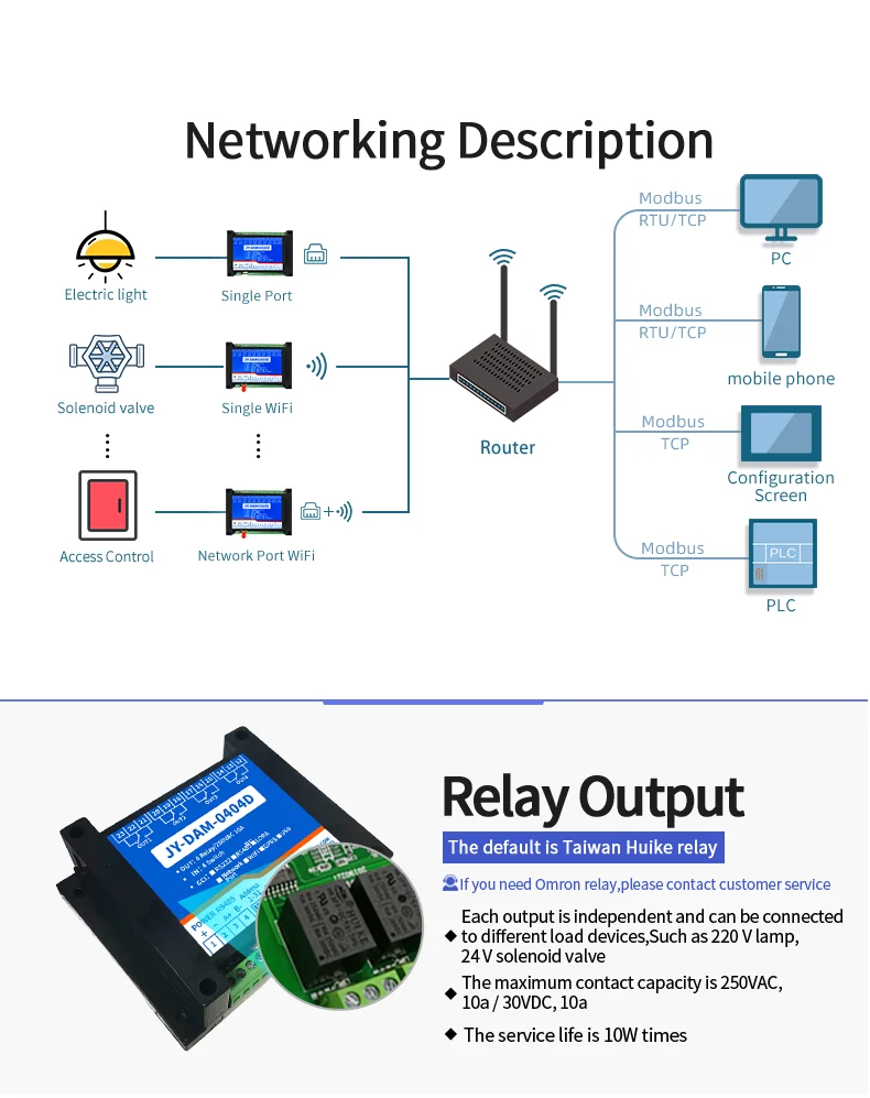 DAM0404D serial port relay IO control module board 4 Ethernet RJ45 WiFi switch PLC control ...