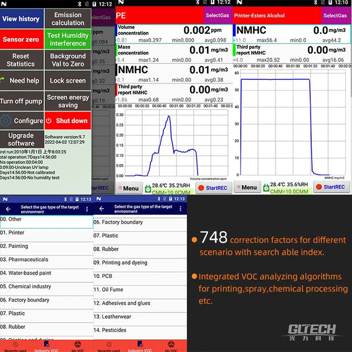 Gltech Industrial Price Vocs H2o2 No2 Co2 Portable Gas Meter Sensor Analyzer Handheld Toxic H2s ...