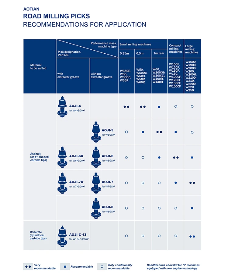 Asphalt Grinder Milling Teeth For Wirtgen Milling Cutter W6/20 Cold ...