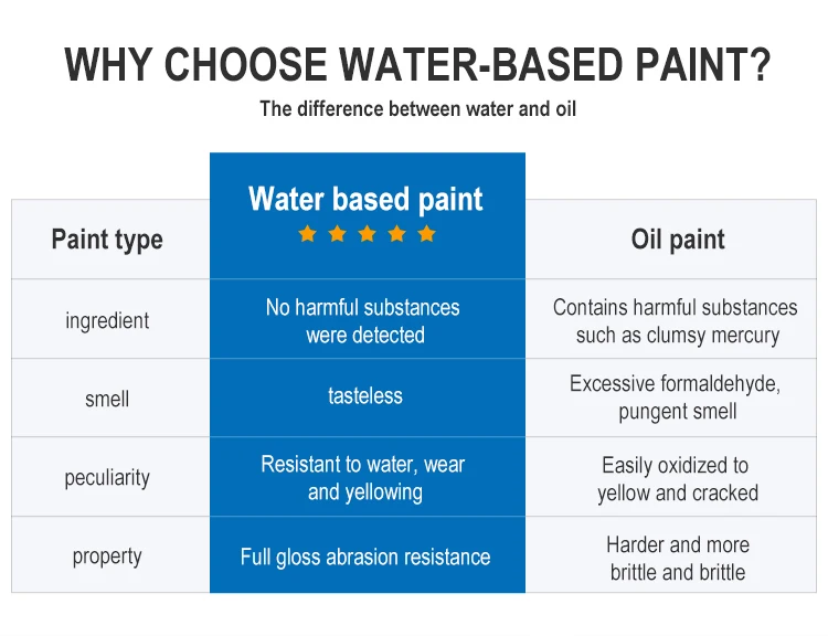Mojiang Water-based Coating Self-leveling Epoxy Floor Paint, Epoxy ...