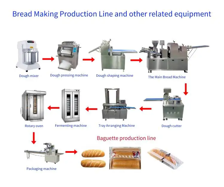 Automatic Mamool Mooncake Pastry Dough Extruder Machine and Pattern ...