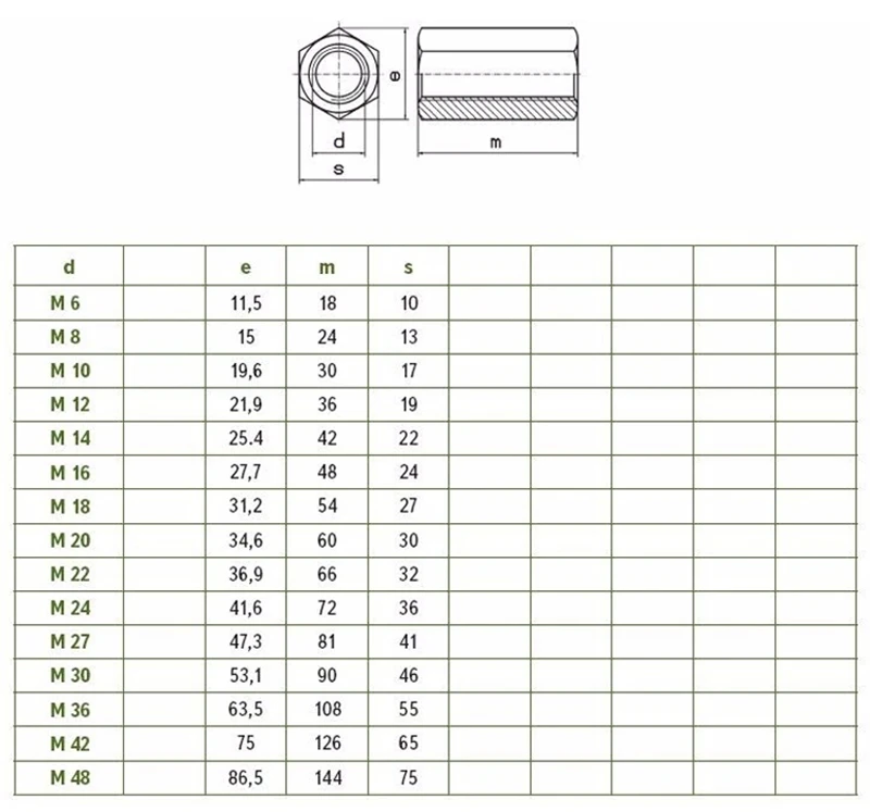 Hexagonal Coupling Nuts Long Nut M14*110 Long Bolts And Nuts Ss304 ...