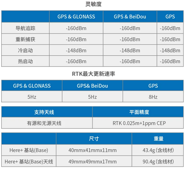 Hex Here+base Rtk Navigation Module Here 3 Gps High Precision ...