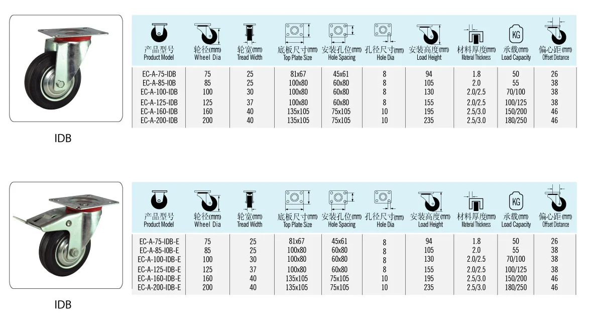 Industrial Caster Wheels - Durable and Versatile Solutions