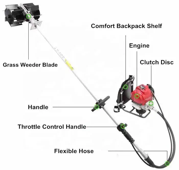 Agriculture Knapsack Petrol Power Small Handheld Weeder Machine Mini ...