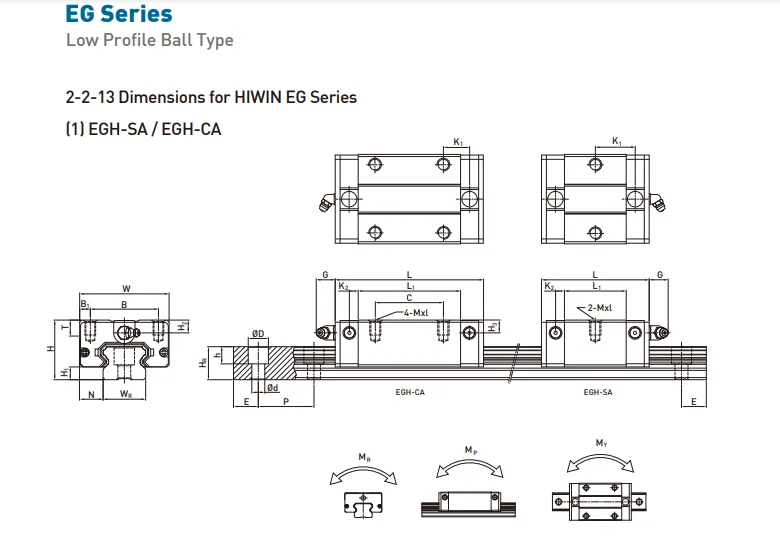 HIWIN Linear Guide Blocks - High Performance & Durability