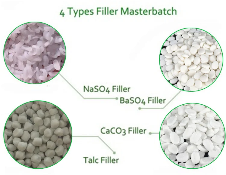 Chaojiang Calcium Carbonate Masterbatch - High Quality Fillers