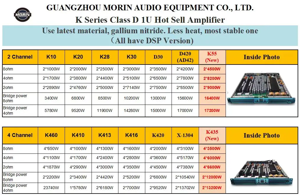 MORIN K30 Class D Power Amplifier - 3000W Stereo Audio Power Amp for ...