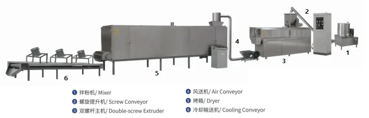 Soy Protein Extruder Vegetarian Soya Meat Making Machine - Buy Soya ...