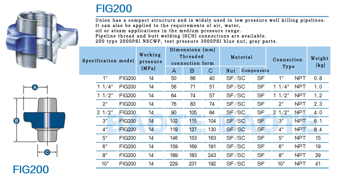 Hammer Union Sizes at Edward Acosta blog