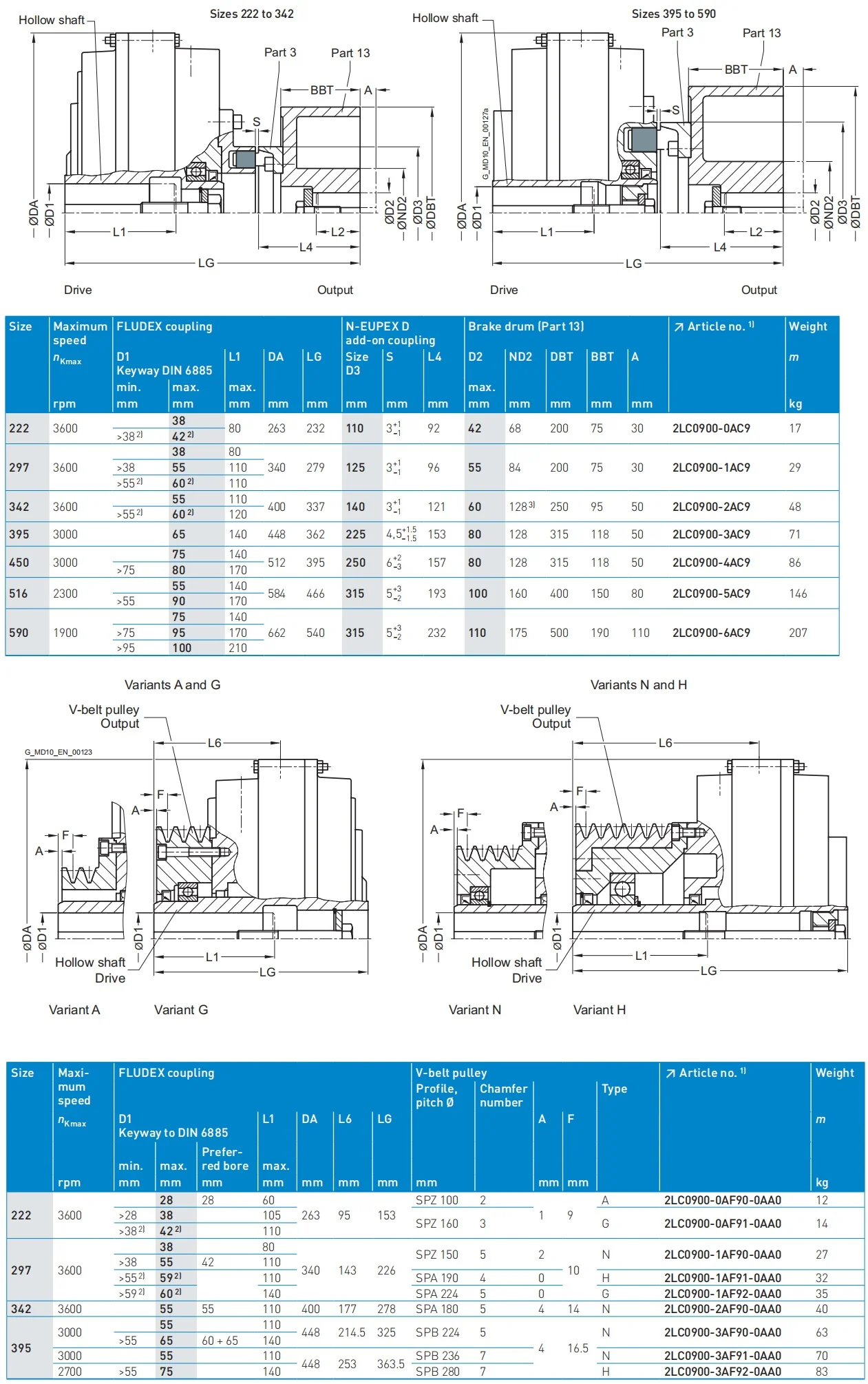 FLUNDER Hydraulic Fluid Coupling - High Performance & Flexibility