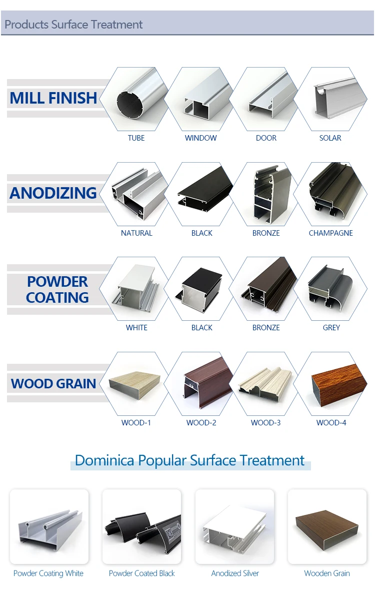 Dominican Republic Traditional Powder Coated P65 Profiles