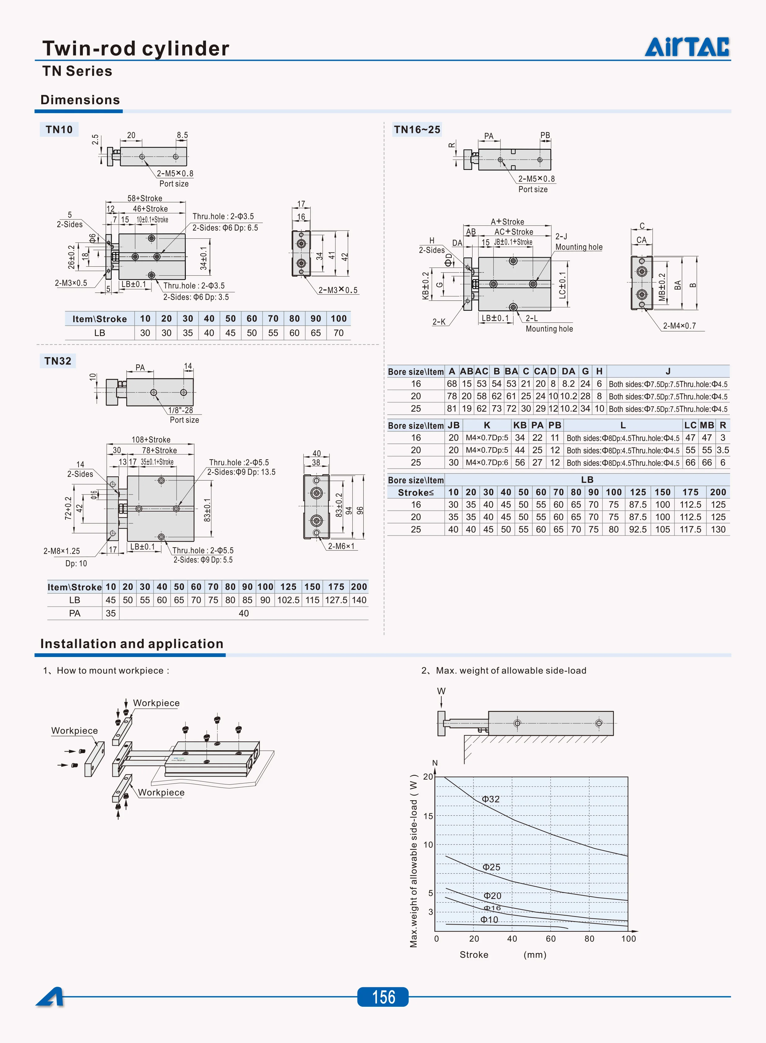 AIRTAC TR10X Series Cylinders - Double Piston Pneumatics