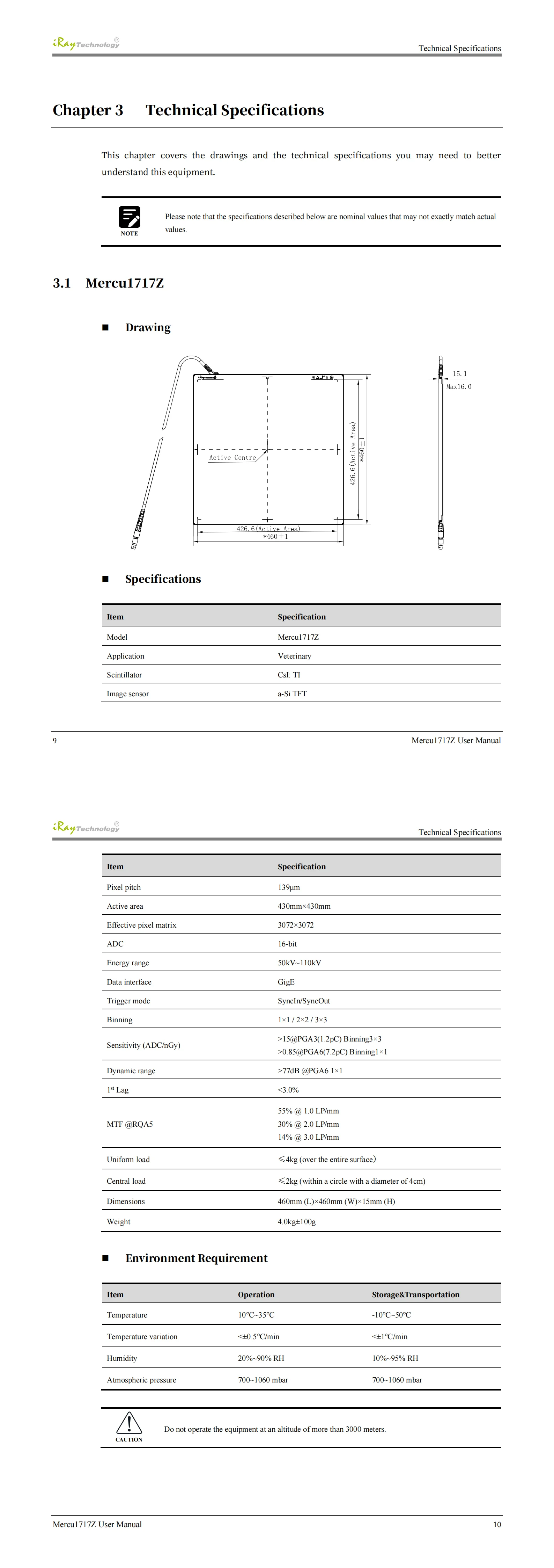 1717Z Flat Panel Detector for High Resolution Veterinary X Ray