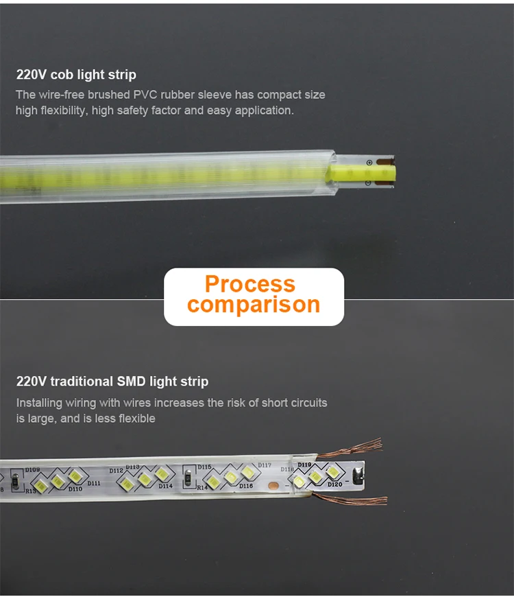 220V Cob Strip Light - Durable, Efficient Outdoor Lighting
