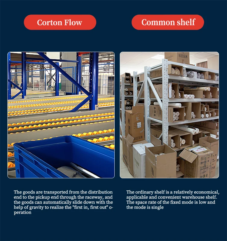 Warehouse Storage - Efficient Use of Space with Guichang Shelf