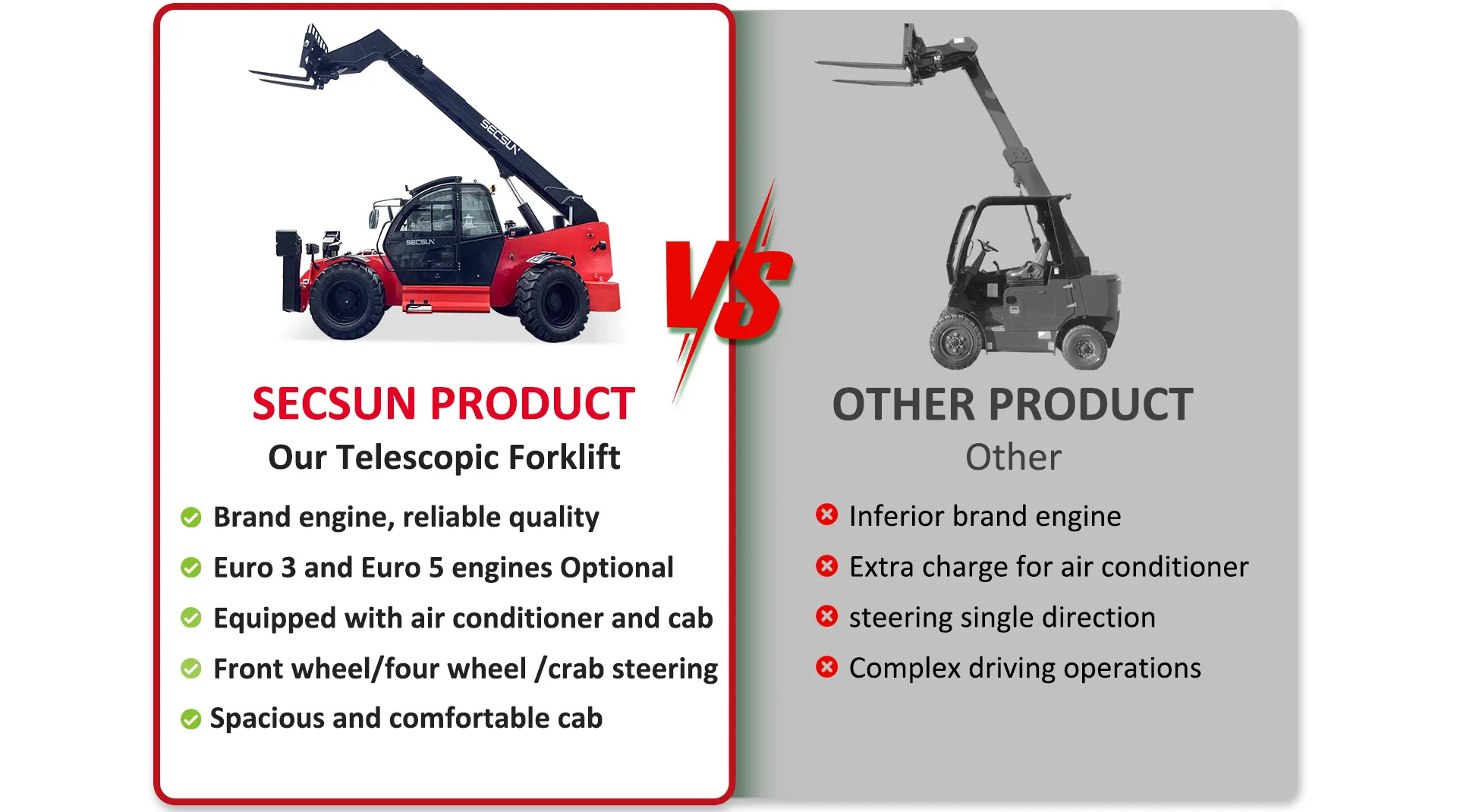 15M 17M 20M Telescopic Boom Forklift - 2.5 Ton Telehandler