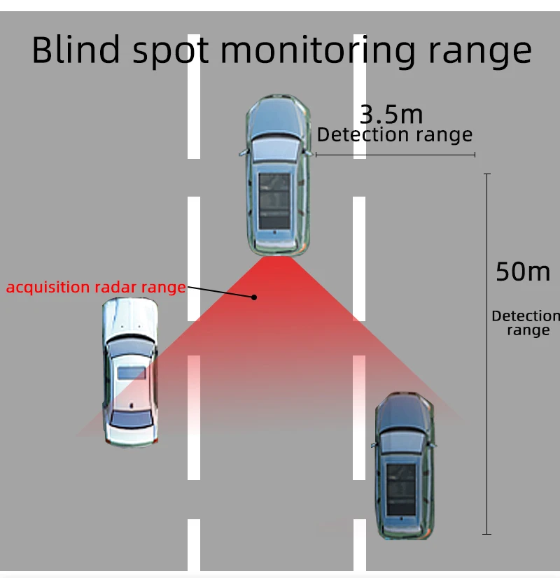 Car Universal BSD Blind Spot Detection System - 79ghz