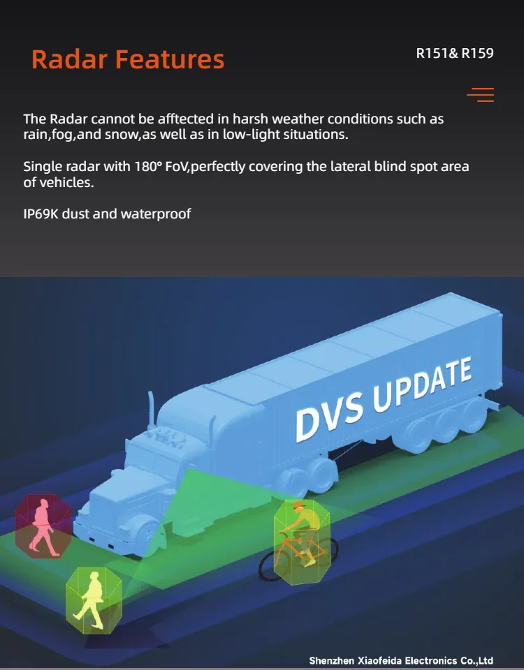 DVS TFL Compliant AI 180° Radar System Moving Off & Blind Spot ...