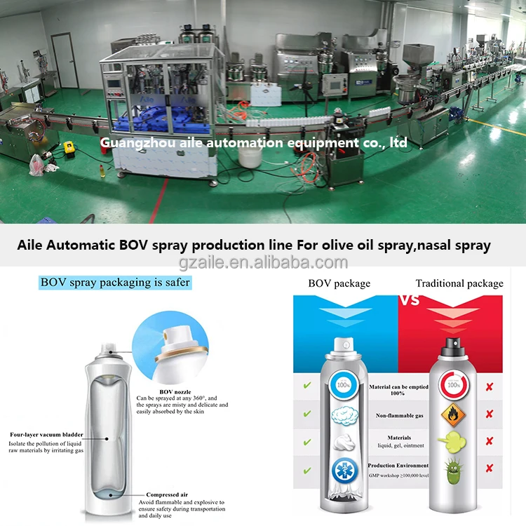Cosmetic Sunscreen Spray Bov Aerosol Filling Machine - Buy Sunscreen ...