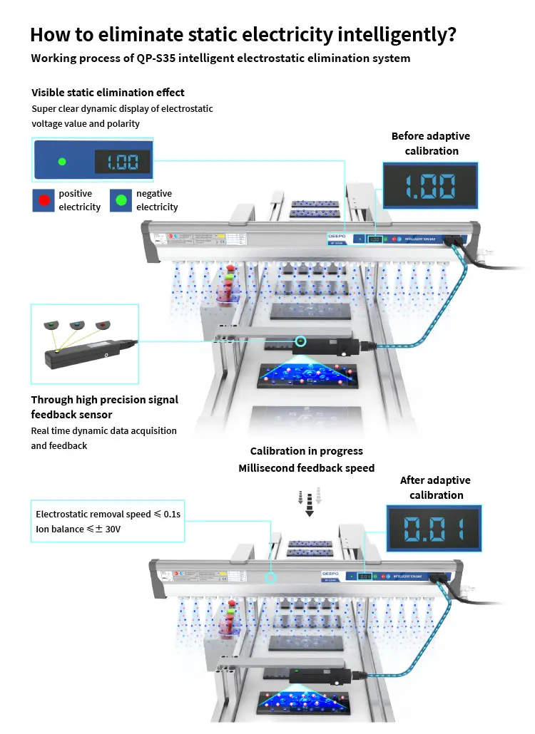 Qp-s35 Intelligent Industrial Electricity Ion Bar Static Eliminator ...