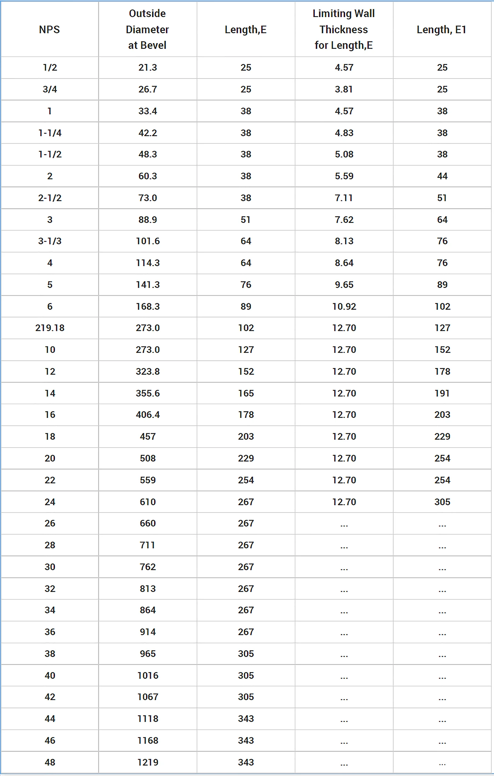 2 Inch Pipe Fittings Gas Pipe Compression Fittings Metal Pipe End Caps ...