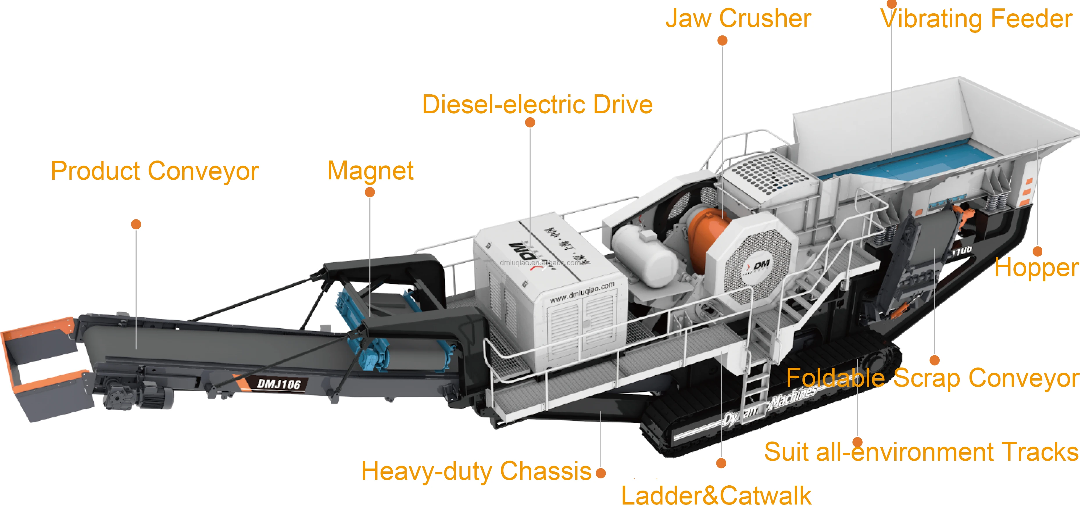 Efficient Mobile Type Diesel Engine Stone Crusher for Sale