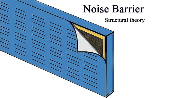 Customized Roadside Outdoor Louver Noise Barrier for Protection