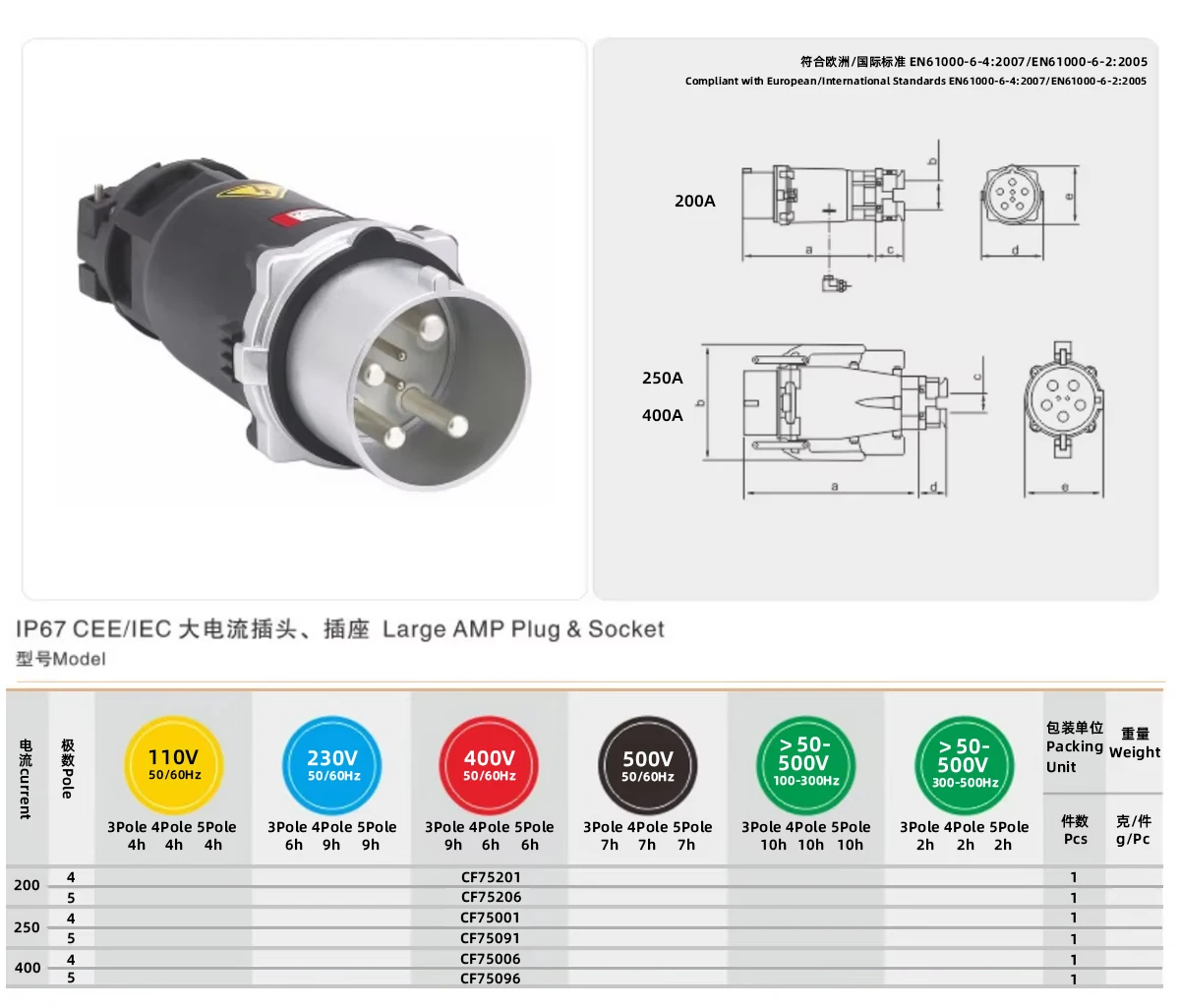 Industrial Movable Aviation Waterproof High Current Panels