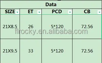 Flrocky Forged Wheels For Rrpassenger Car Alloy Wheel Rims 21 Inch 5* ...