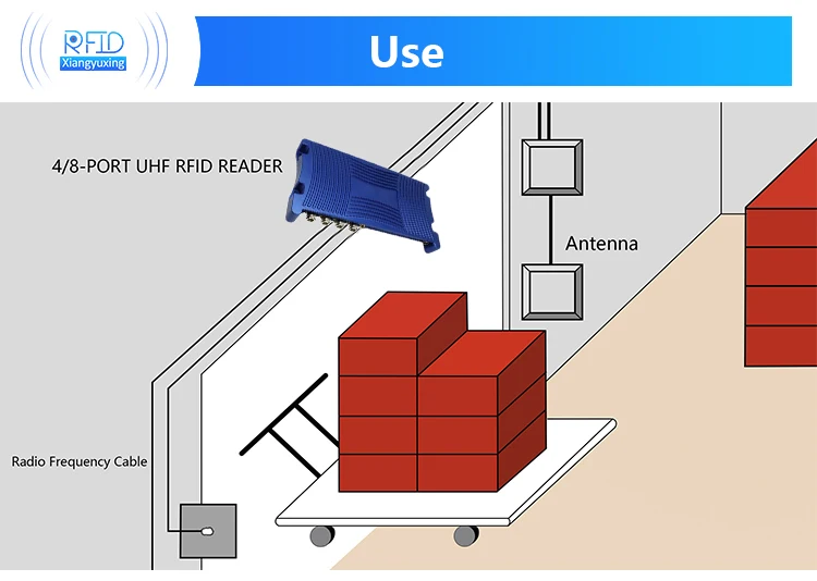 10m Uhf Rfid Reader Epc Gen2 Iso18000-6 4 Port Multiplexer Accepter ...