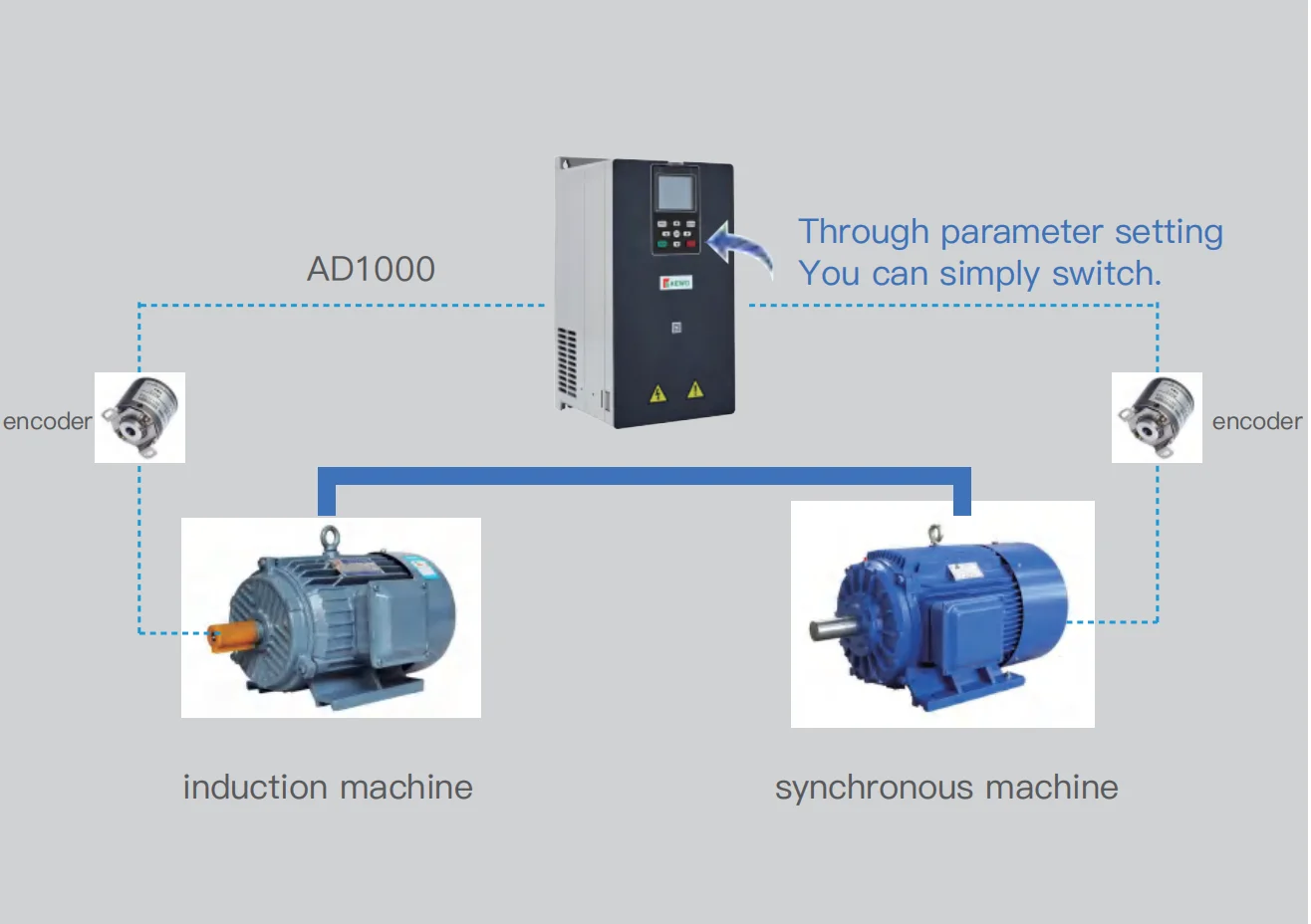 Extensible Rs485 Triple Phase Frequency Inverter Display| Alibaba.com
