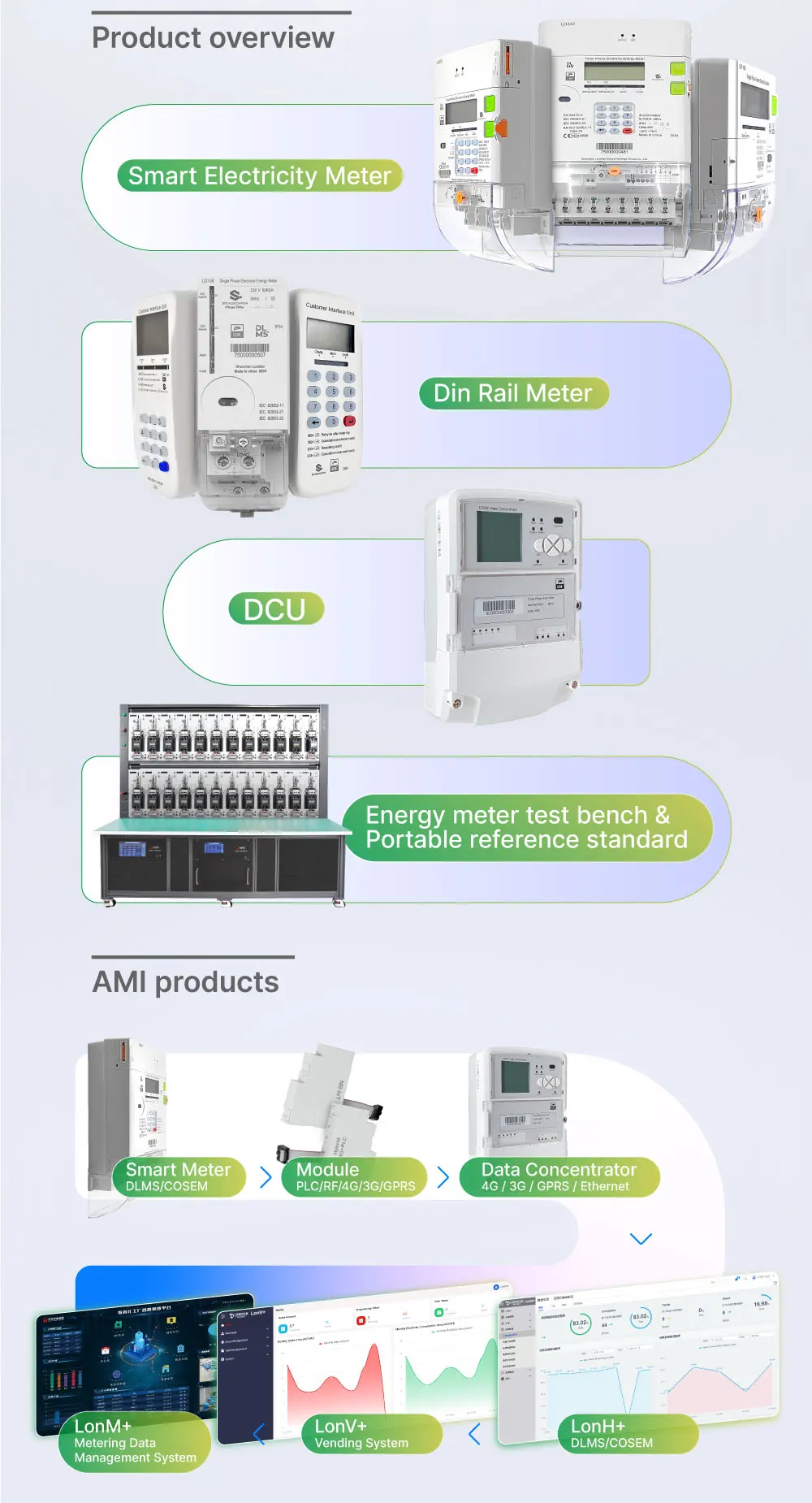 LD302 Three Phase Smart Meter - Bluetooth Digital Electricity Meter for ...
