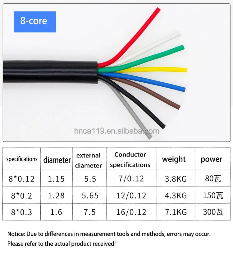 Multi Conductor Cord Flexible Cable Rvv 2 3 4 5 Core 0.75 1 1.5 2.5 4 6 ...