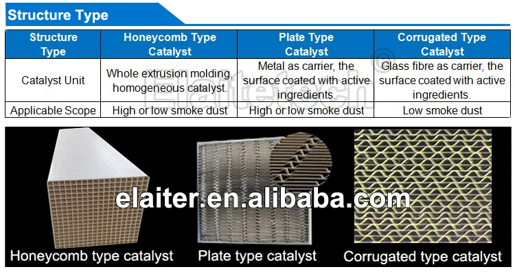 SCR Denox Honeycomb Ceramic Catalyst for Industrial Purification