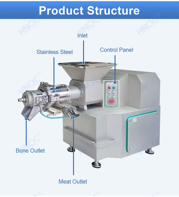 Alibaba.com: HNOC Mechanical Chicken Meat Pork Debone Machine, bone and ...