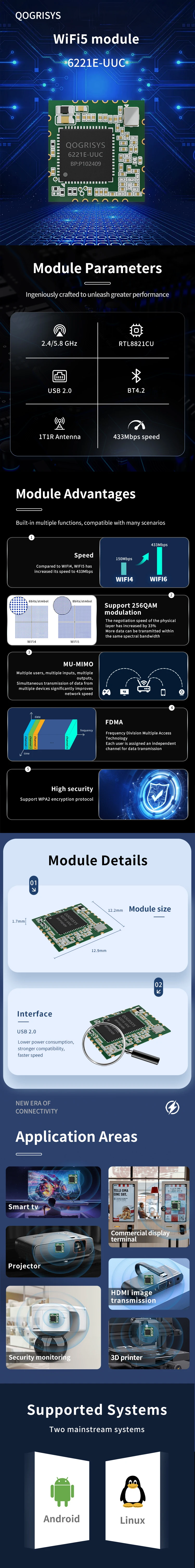 Realtek 8821CU Wifi BT Gateway RF Module - QOGRISYS 6221E-UUC