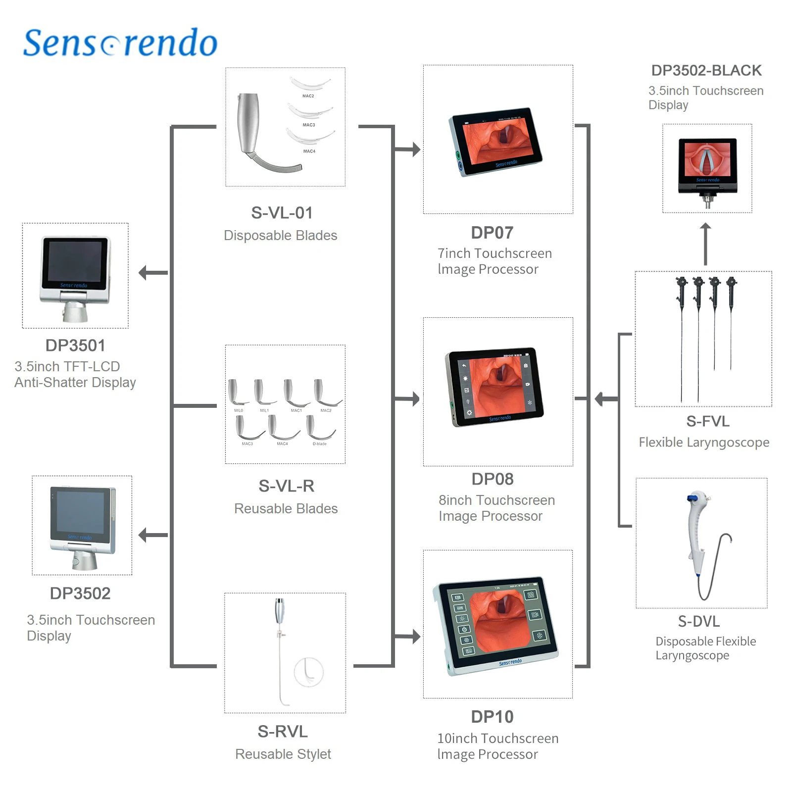 Sensorendo Electric Powered Video Intubation Laryngoscope