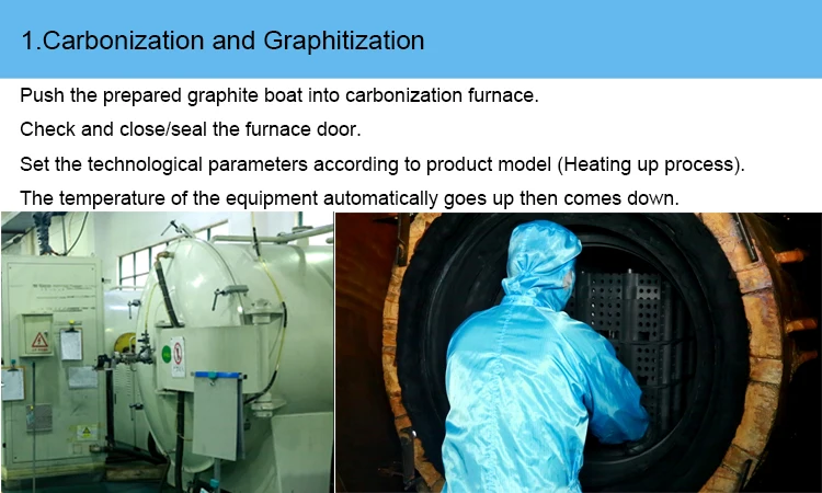 High Conductive Graphite Sheet Thermal Graphene Coated Graphite Foil ...